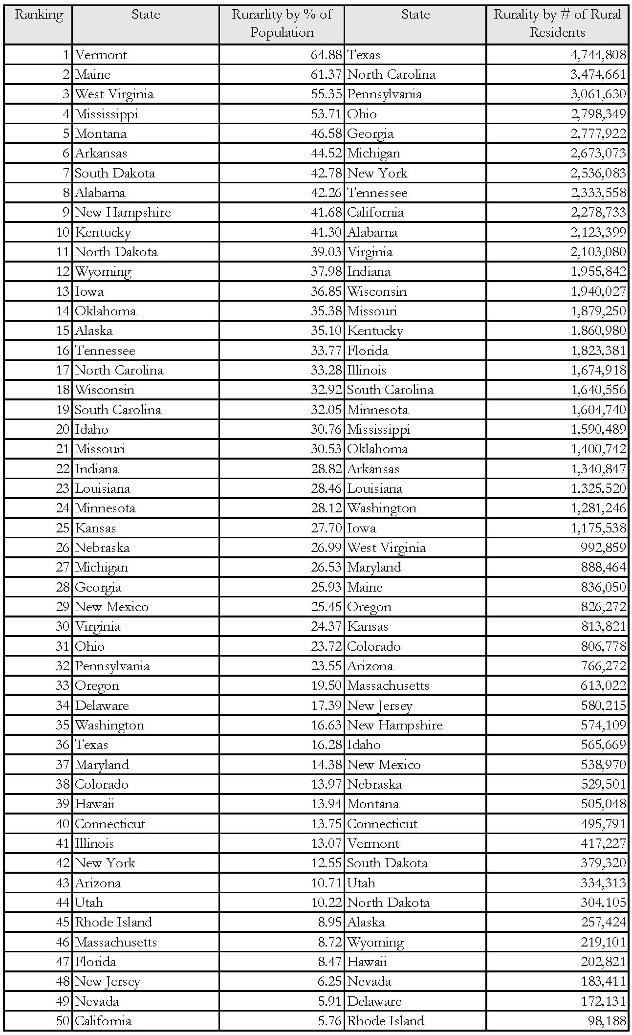Data Shows Rural America is More Diverse Than We Think - Barn Raiser